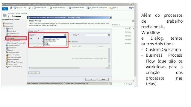 Dynamics CRM 2013 - Principais funcionalidades