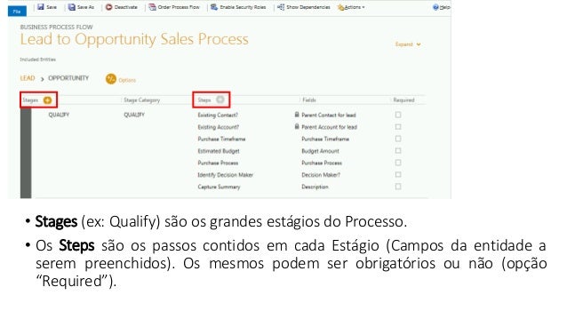 Dynamics CRM 2013 - Principais funcionalidades
