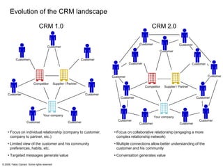 Social CRM - Concept, Benefits and Approach to adopt | PPT