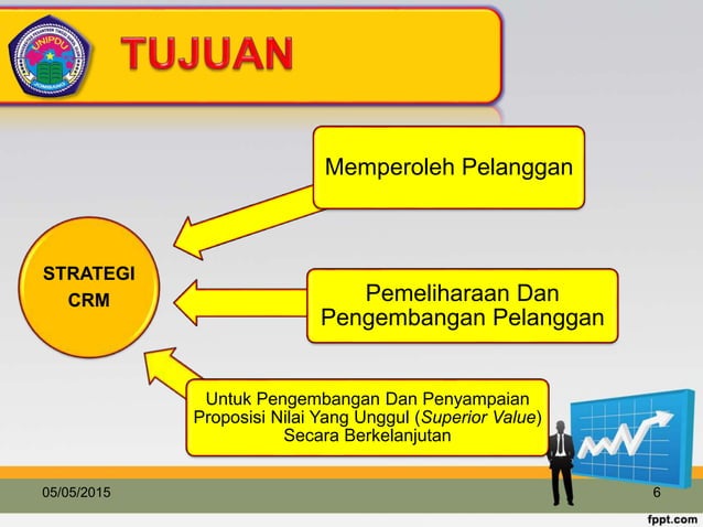 Crm 8 strategi crm | PPTX