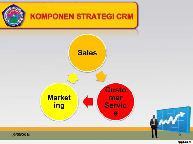 Crm 8 strategi crm | PPTX