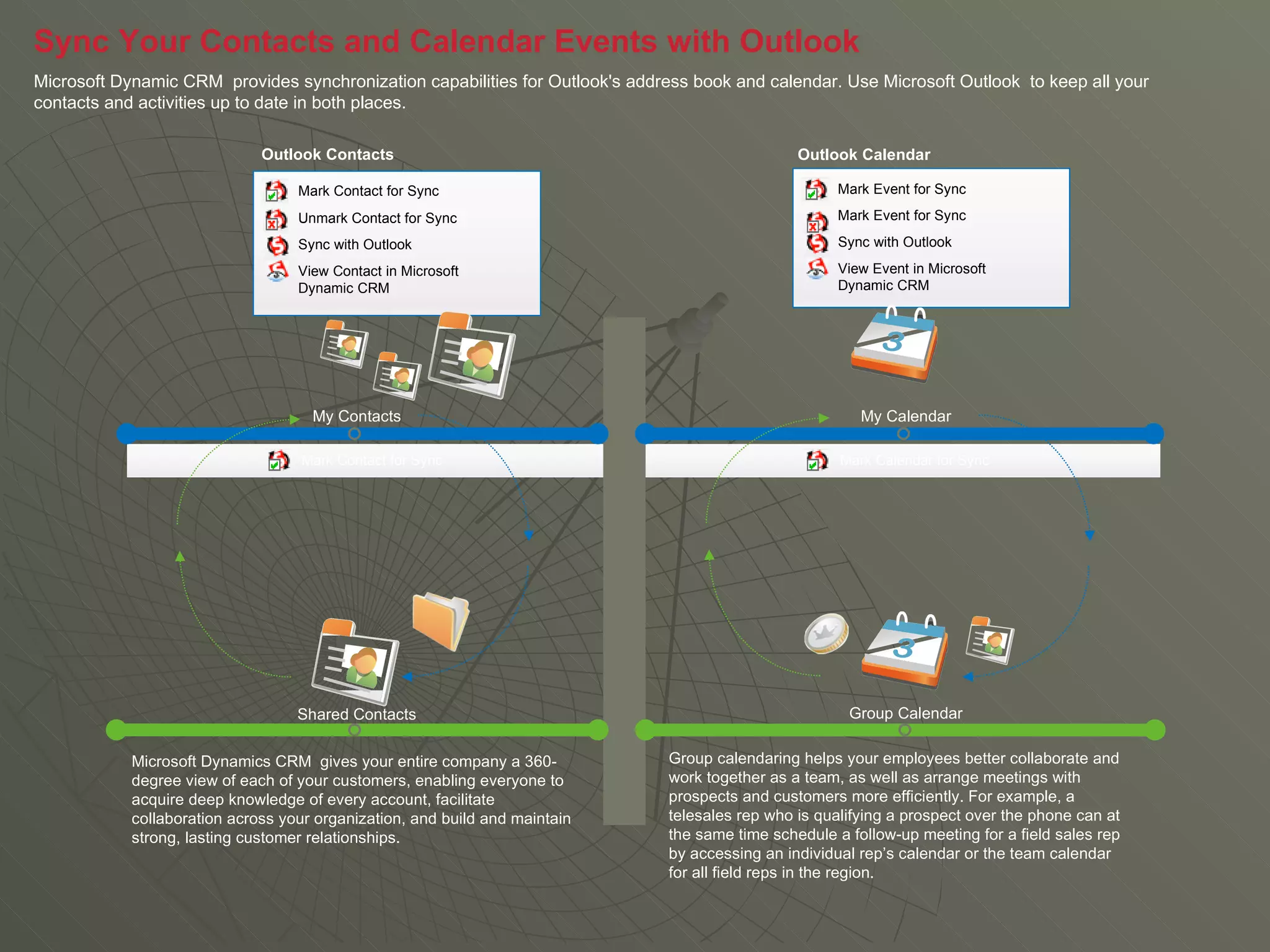Microsoft Dynamic CRM | PPT | Email | Internet