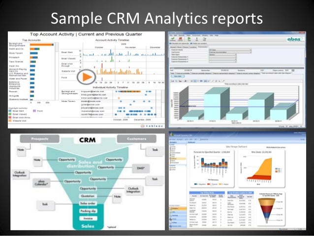 Crm analytics ganesh yanamandra - sbm assignment 2 - nmims mpe03 tr…