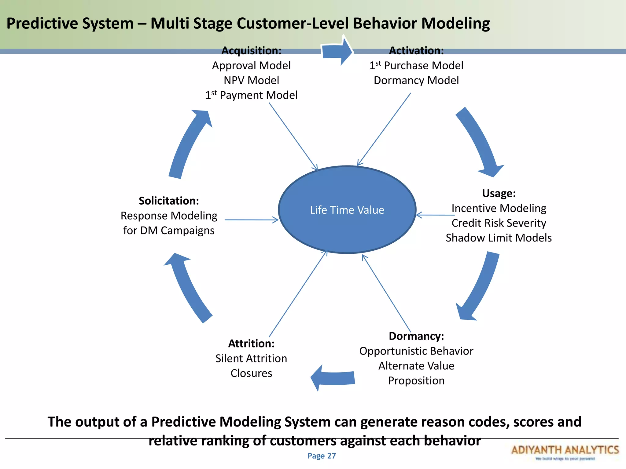 Crm and analytics modules | PPT