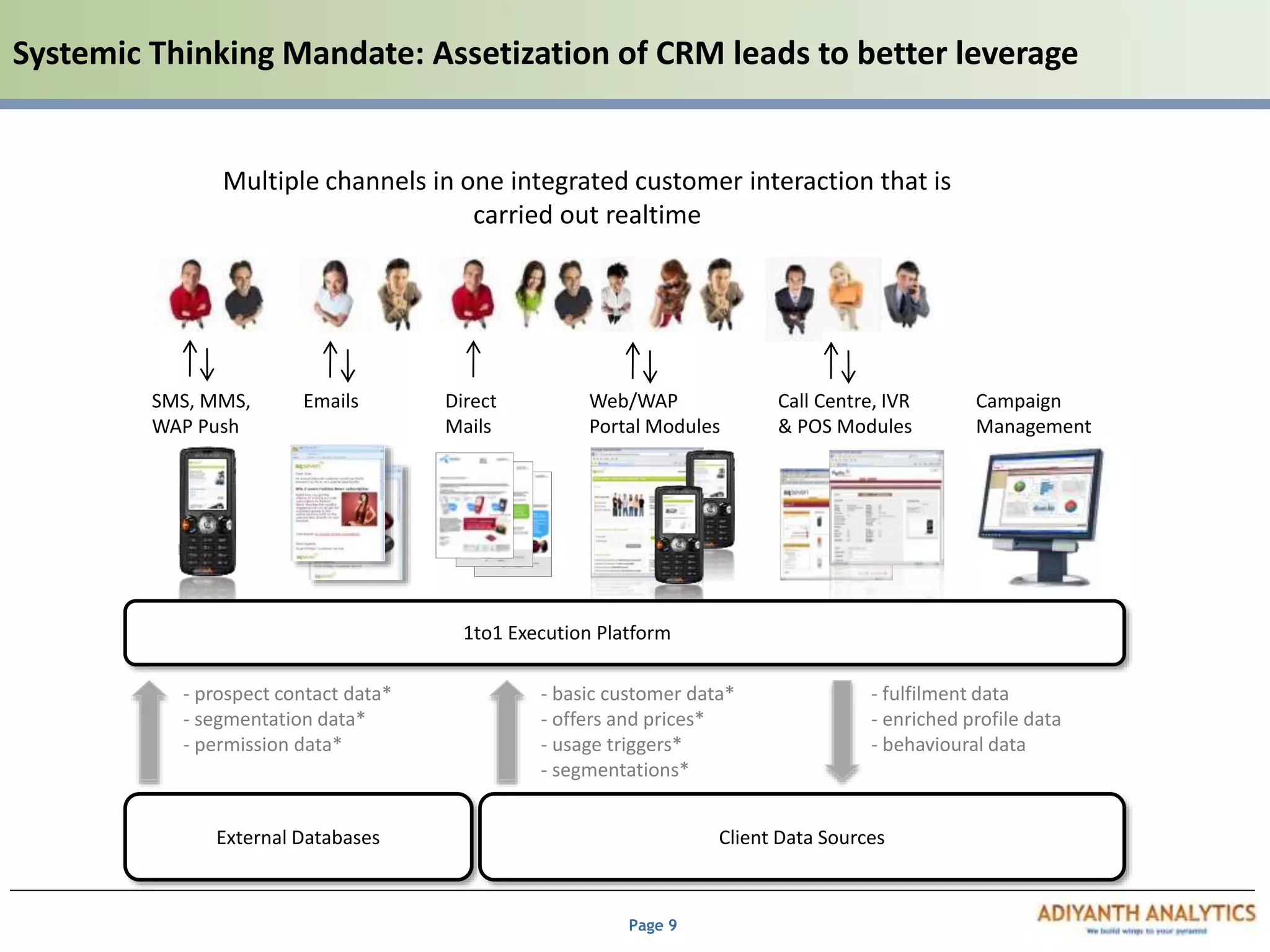 Crm and analytics modules | PPT