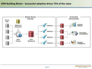 Crm and analytics modules | PPT