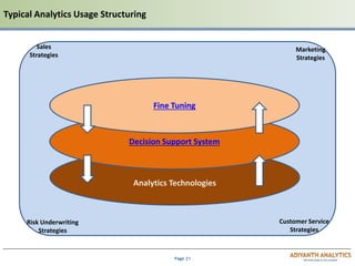 Crm and analytics modules | PPT
