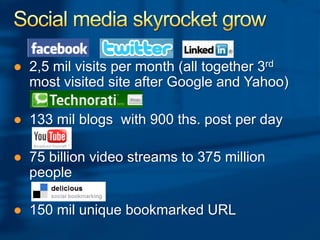 CRM and Social Networks | PPT