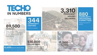 TECHO Corporate Relations Manual, Not Official | PPT