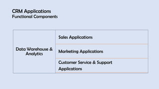 CRM Applications | PDF