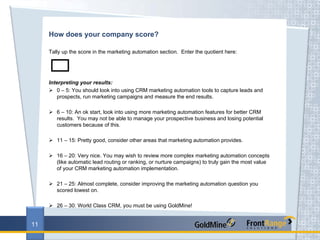 CRM Assessment eBook | PPT