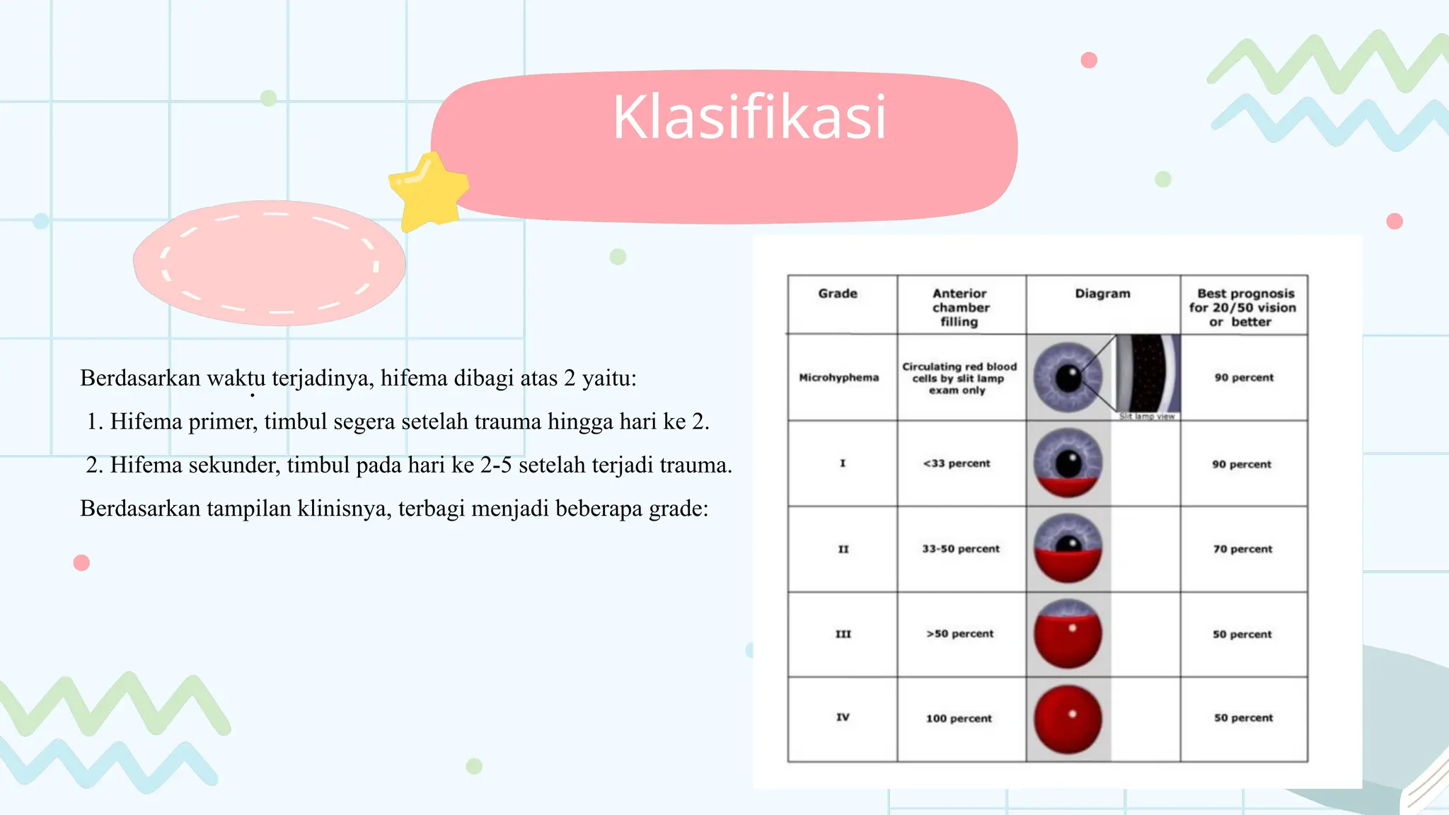 CASE REPORT ANATOMI MATA FISIOLOGI DAN PEMERIKSAAN MATA | PPTX