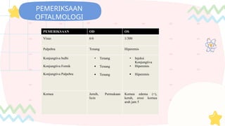 CASE REPORT ANATOMI MATA FISIOLOGI DAN PEMERIKSAAN MATA | PPTX