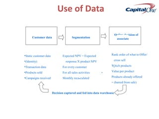 CRM at capital one | PPT