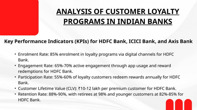 Customer Relationship Management banking project | PPT
