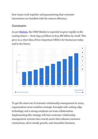 CRM Best Practices For Optimal Success In 2024.pdf
