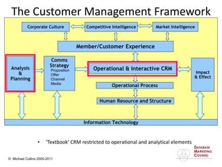 CRM Blueprint For NFPs | PPT | Human Resources | Business