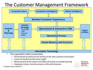 CRM Blueprint For NFPs | PPT | Human Resources | Business