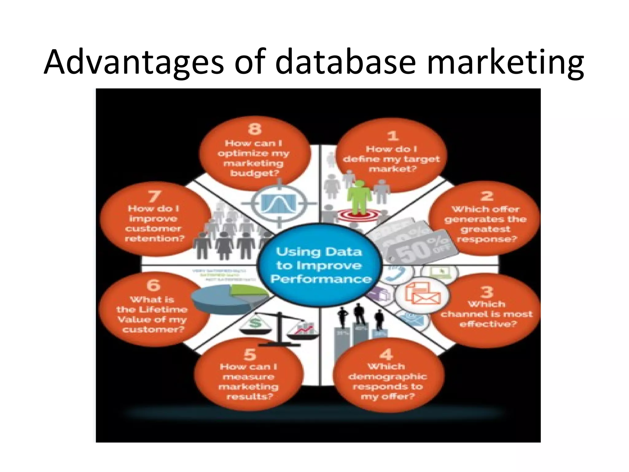 American Airlines database marketing for customer acquisition. | PPT