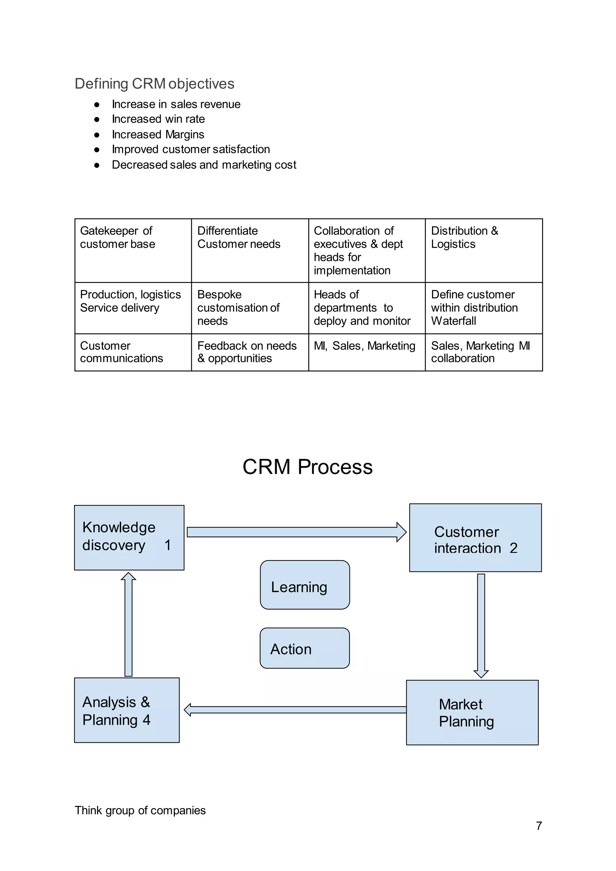 Crm case study | DOCX
