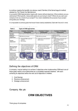 Crm case study | DOCX | Business Operations | Business