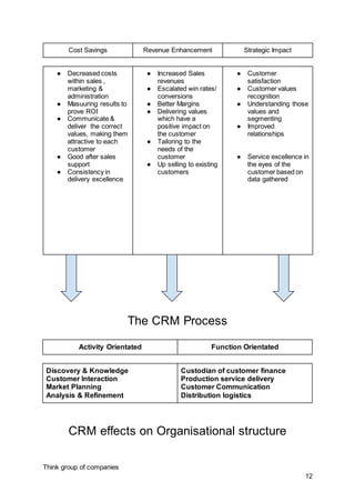 Crm case study | DOCX | Business Operations | Business