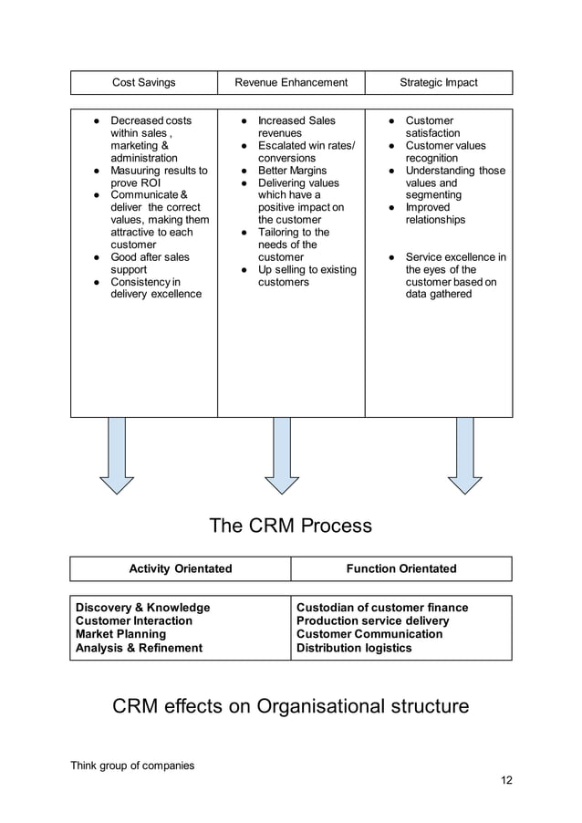 Crm case study | PDF