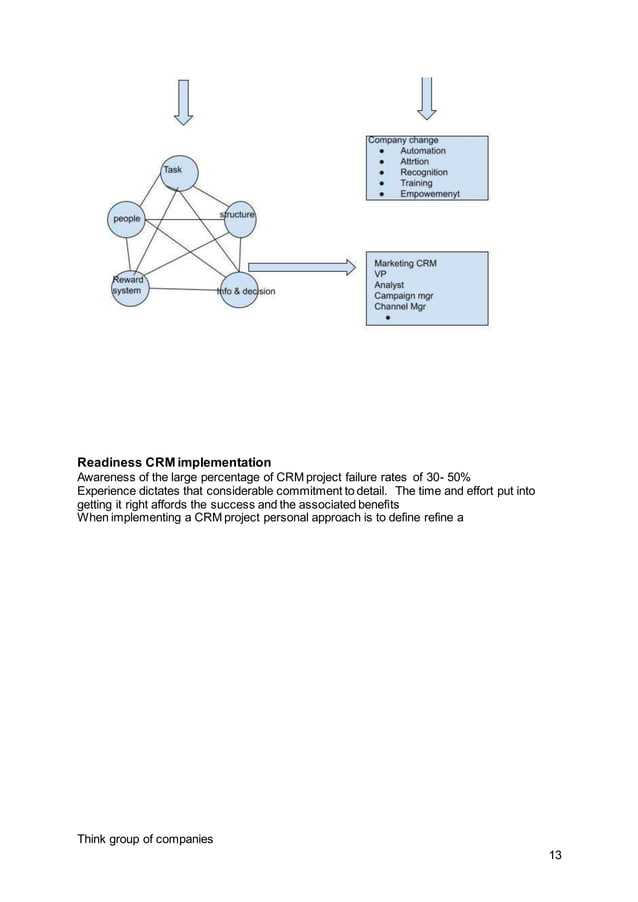 Crm case study | PDF