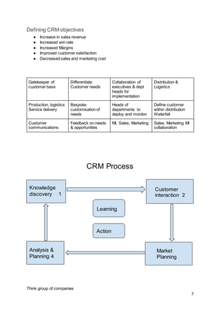 Crm case study | DOCX | Business Operations | Business