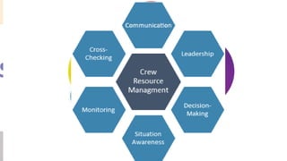 CRM Communication.pptx | Computer Networking | Computing