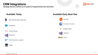 Automate CRM systems through APIs with the new UiPath Integration ...