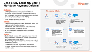 Automate CRM systems through APIs with the new UiPath Integration ...