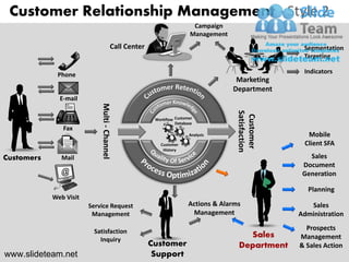 Crm customer relationship management design 2.. | PPT