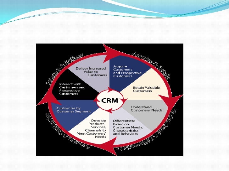 Crm cycle