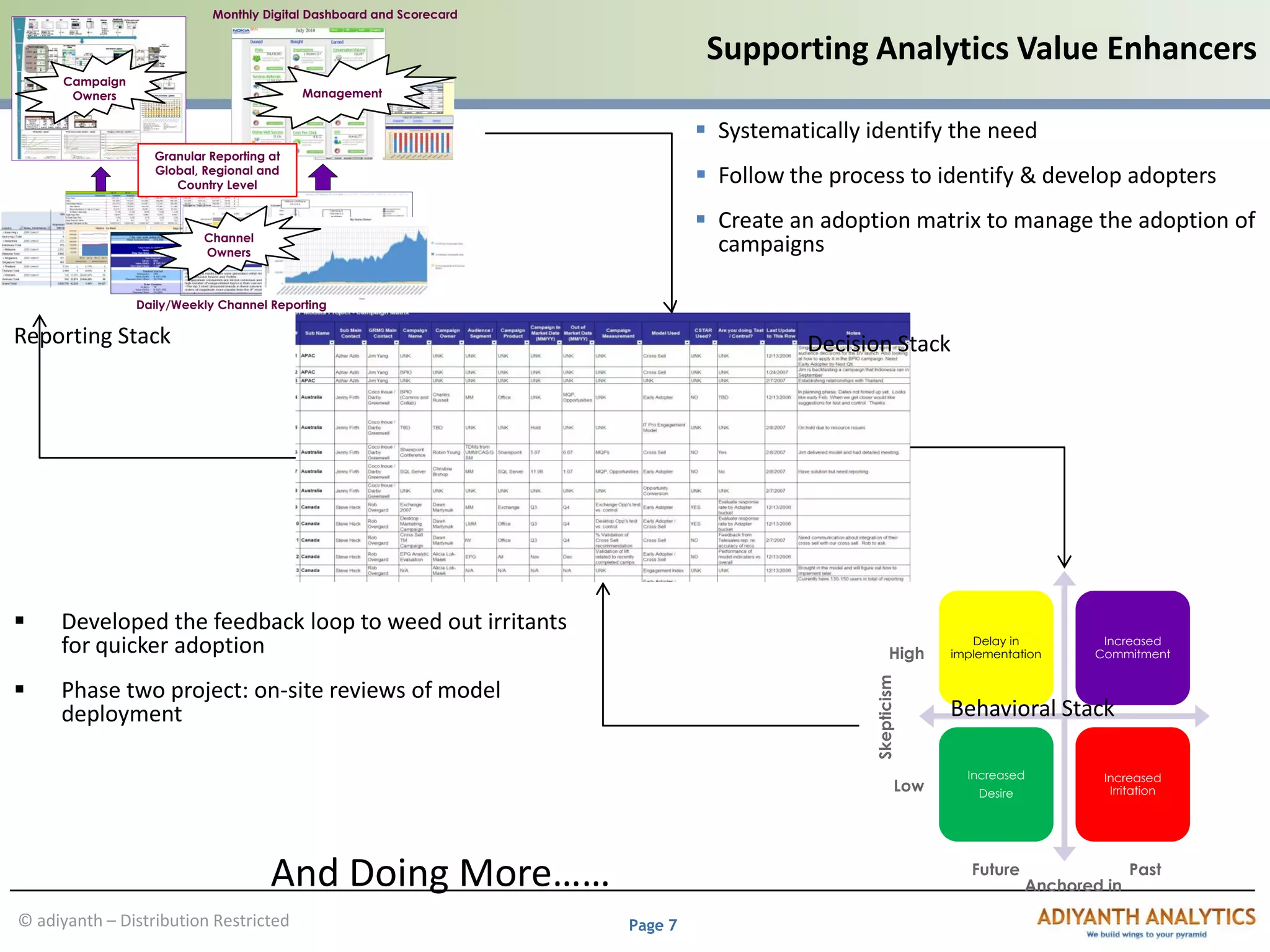 Crm data analytics introduction | PDF