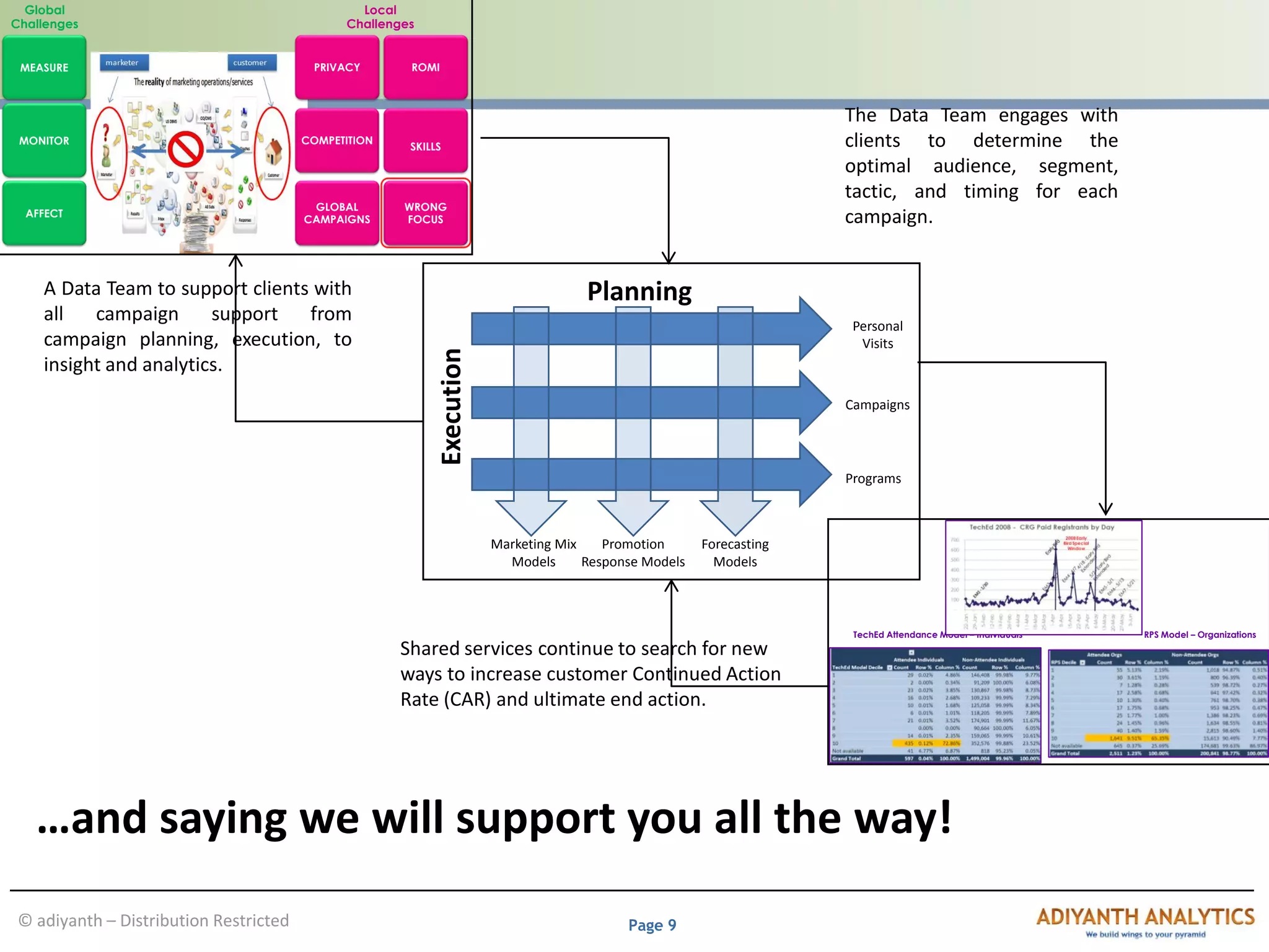 Crm data analytics introduction | PDF