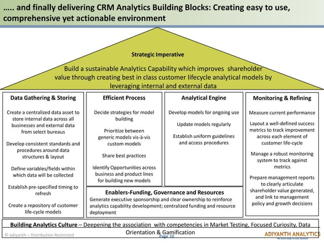Crm data analytics introduction | PDF