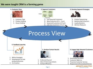 Crm data analytics introduction | PDF