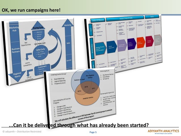 Crm data analytics introduction | PDF