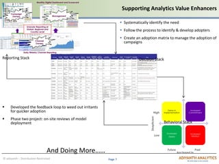 Crm data analytics introduction | PDF