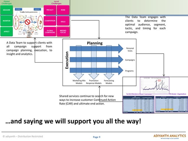 Crm data analytics introduction | PDF