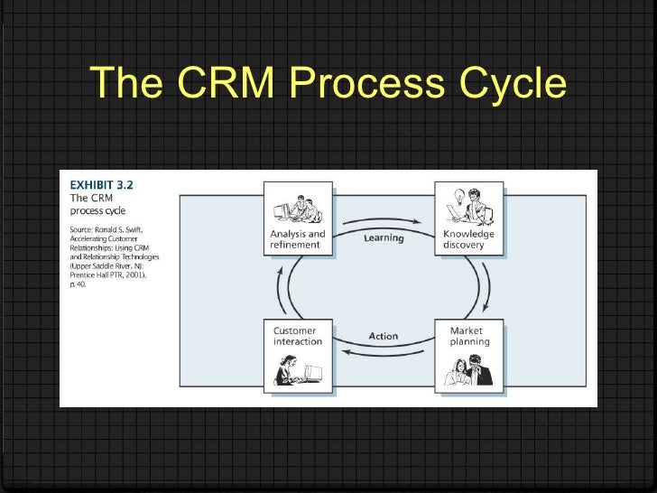 Crm business process flow - startbatman