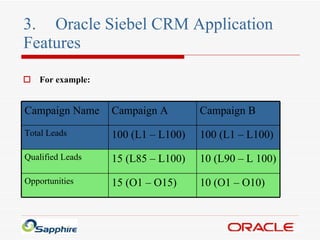 CRM Introduction | PPT