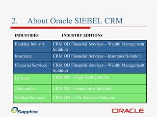 CRM Introduction | PPT