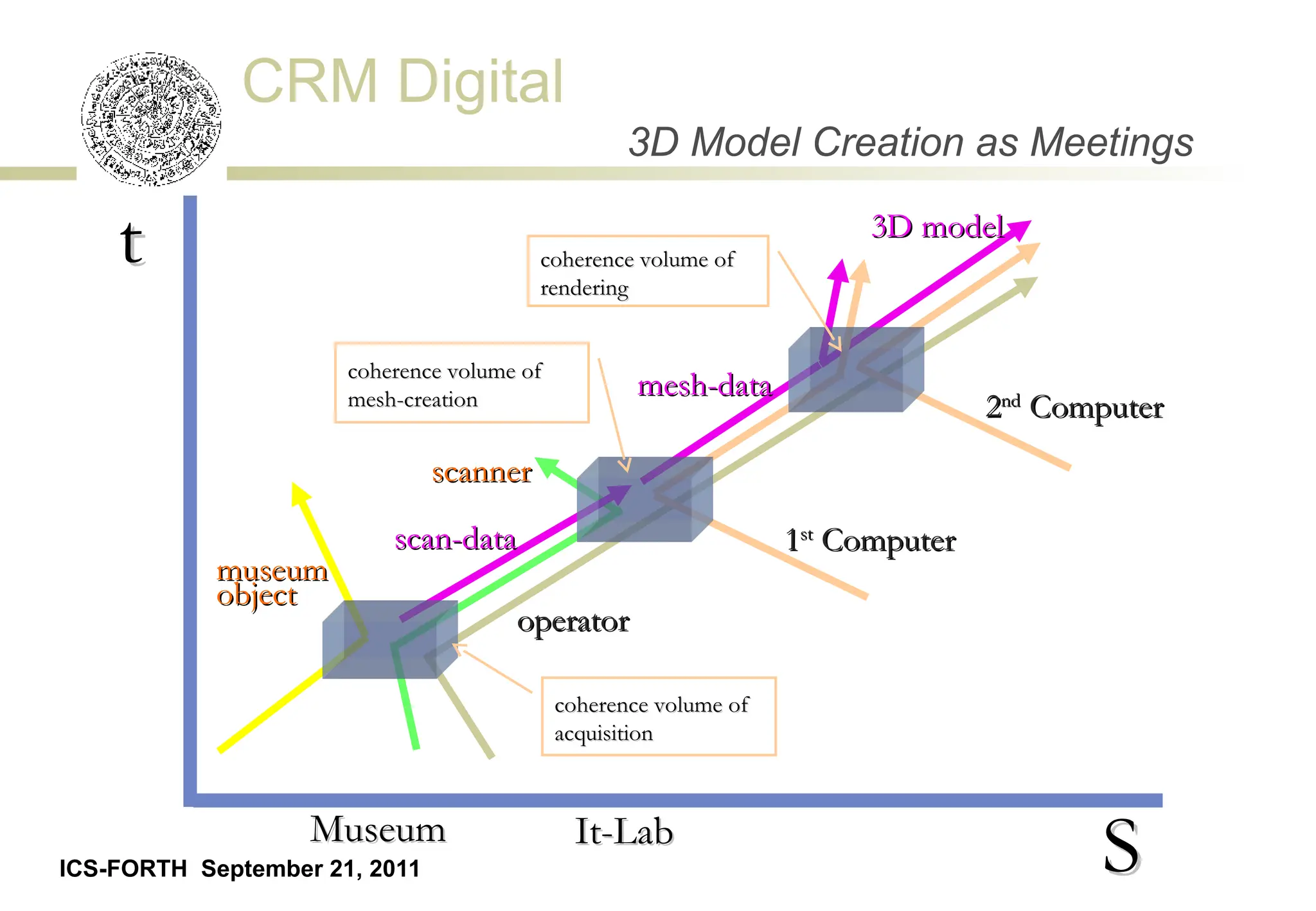 CRMDig_for_TPDL.ppt dx7 modera24 Standard Color Calibration Chart | PPT