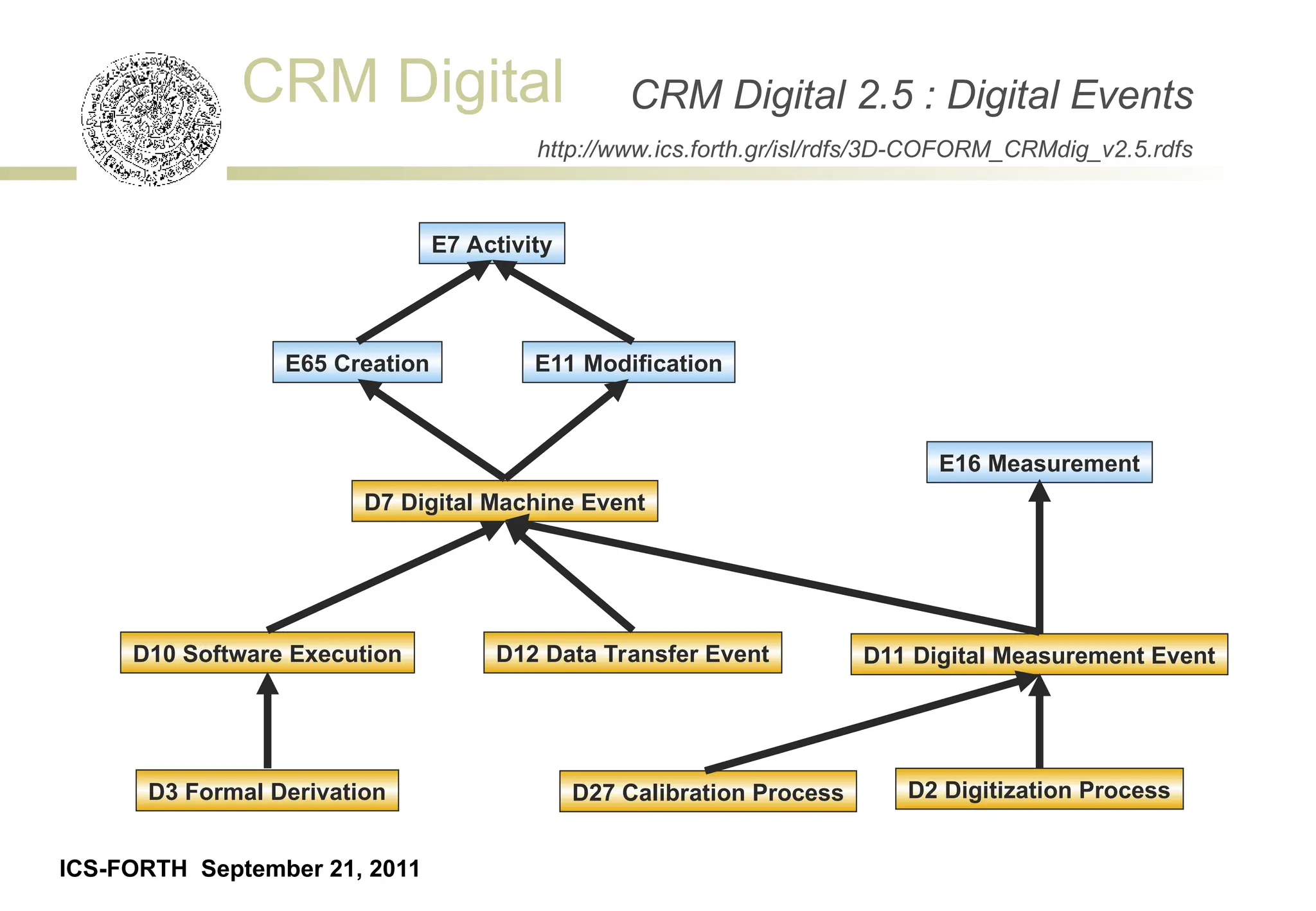 CRMDig_for_TPDL.ppt dx7 modera24 Standard Color Calibration Chart | PPT