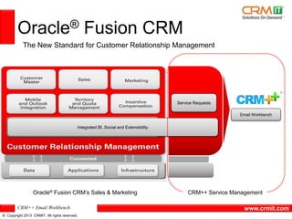 Email Integration for Oracle Fusion CRM and CRM On Demand | PPT