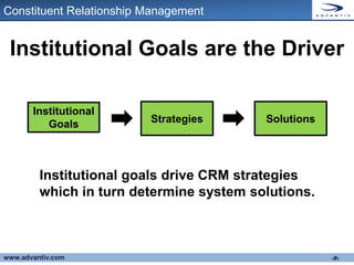 CRM Executive Overview | PPTX