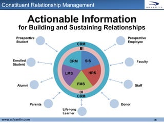 CRM Executive Overview | PPTX