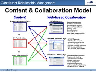 CRM Executive Overview | PPTX